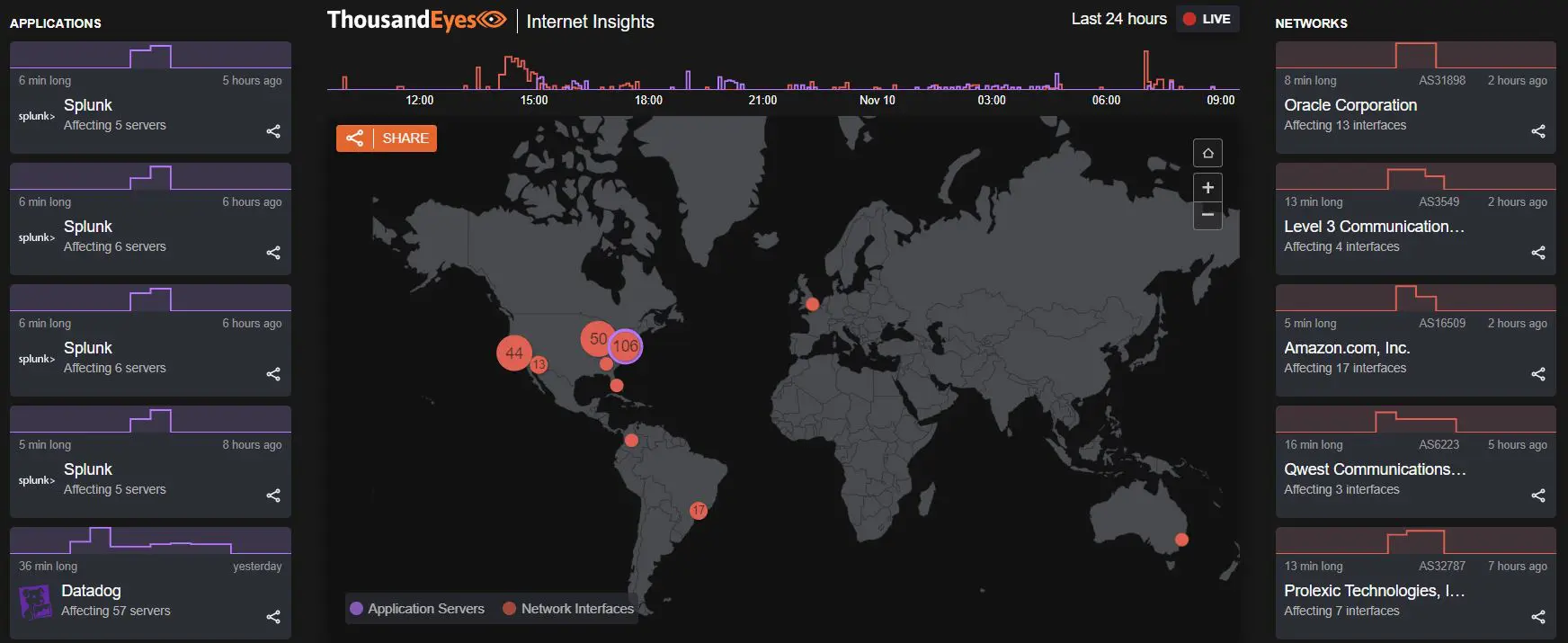 Cisco voegt honderdduizenden SaaS-applicaties toe aan het ThousandEyes ...