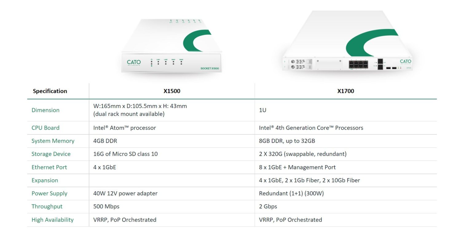 SASE en PoP’s: hoe Cato Networks dankzij een eigen netwerk voorsprong ...