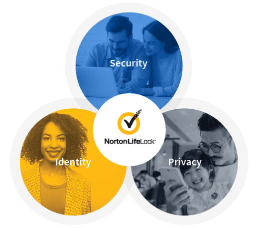 Duizenden gebruikersaccounts gehackt bij Norton LifeLock - ITdaily.