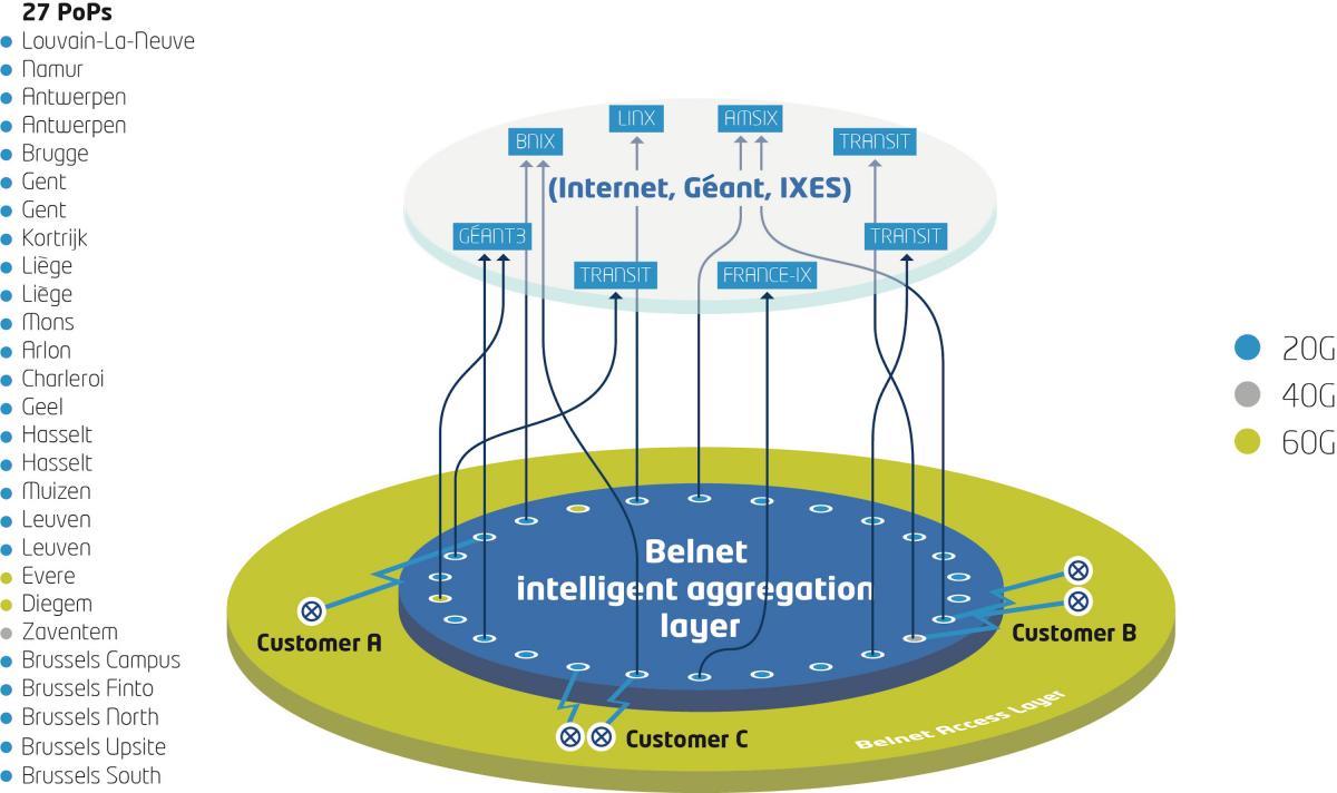 Belnet viert 25-jarig jubileum met blik op de toekomst - ITdaily.