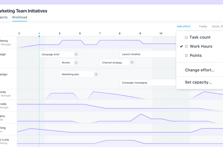 Asana introduceert 'Workload'-functie tegen burnouts - ITdaily.